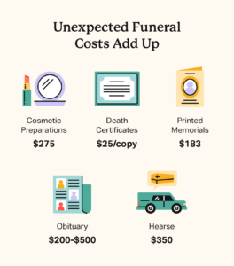 How To Pay For A Funeral + Arrangement Resources
