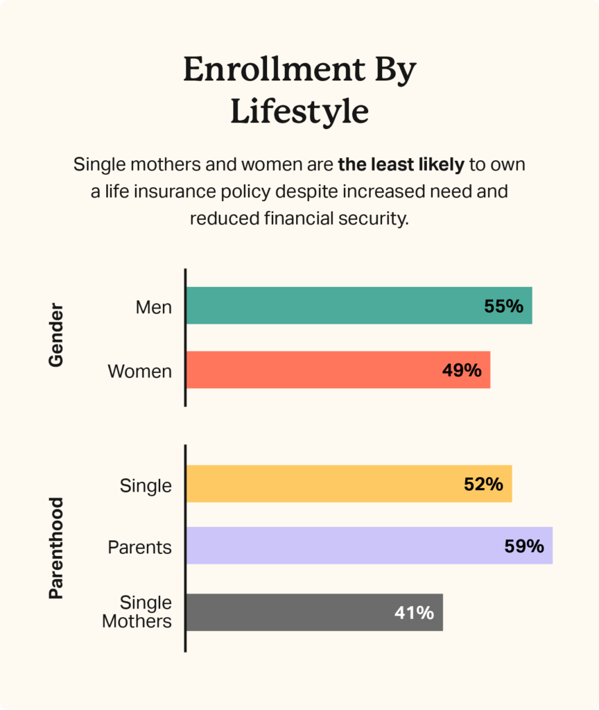 Life Insurance Statistics And Trends For 2025