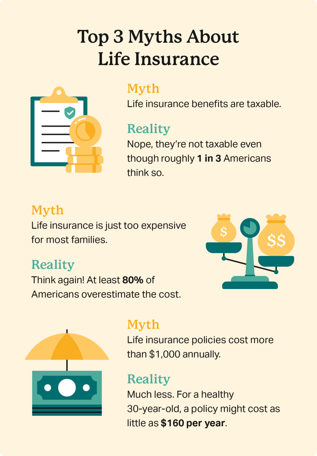 Life Insurance Statistics And Trends For 2024 - Choice Mutual