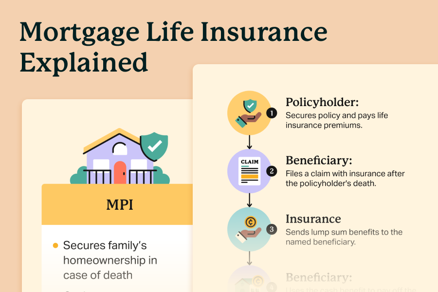 Mortgage Life Insurance Explained: Protections And Benefits
