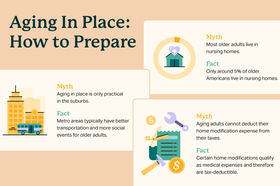 Aging in Place: Statistics + How to Prepare in 2025