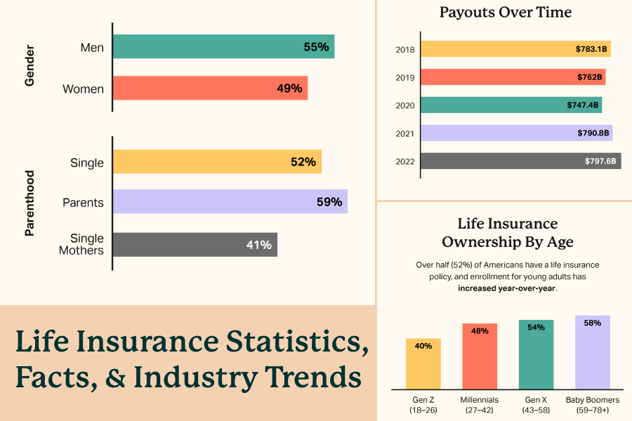 Life Insurance Statistics And Trends For 2025